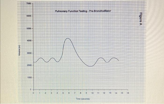 Solved A. Normal B. Obstructive C. Restrictive FEV, FVC FEV, | Chegg.com