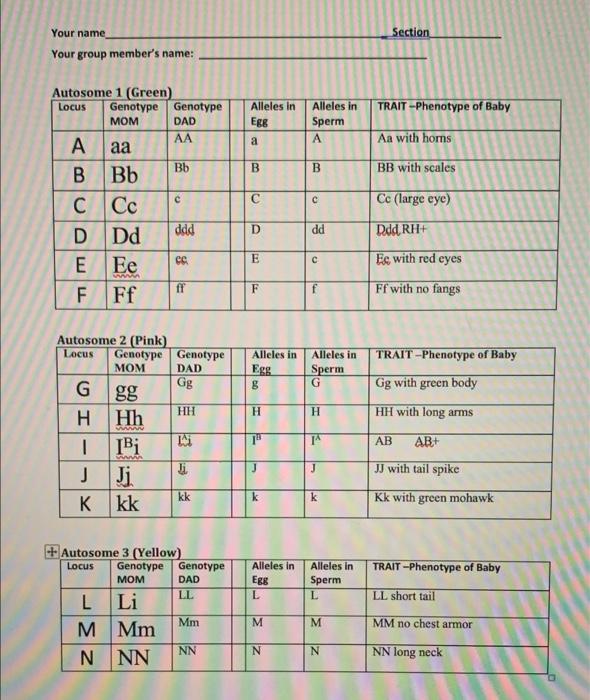 Solved Laboratory 9B: Dragon Genetics v2.0 Objectives | Chegg.com
