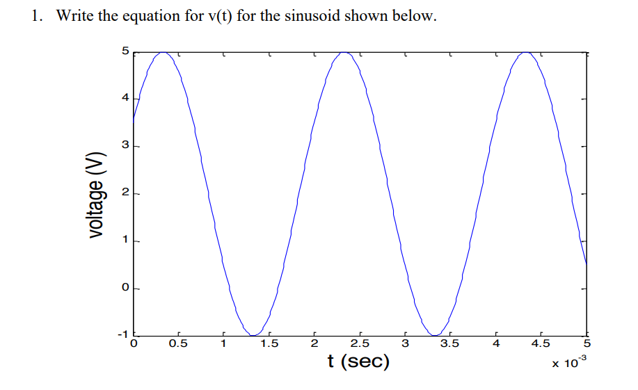 Solved Write the equation for v(t) ﻿for the sinusoid shown | Chegg.com
