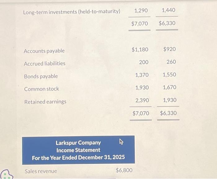 Solved Current Attempt in Progress Condensed financial data | Chegg.com