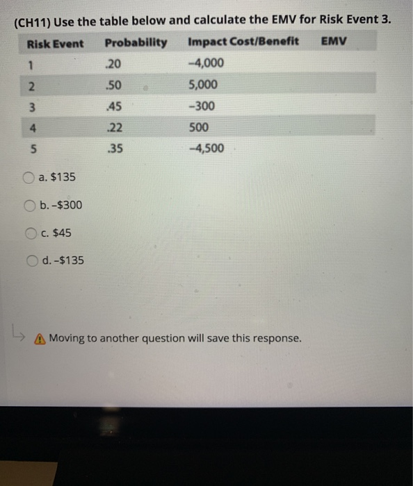Solved (CH11) Use the table below and calculate the EMV for | Chegg.com