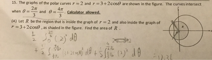 Solved 15. The graphs of the polar curves r = 2 and r = | Chegg.com