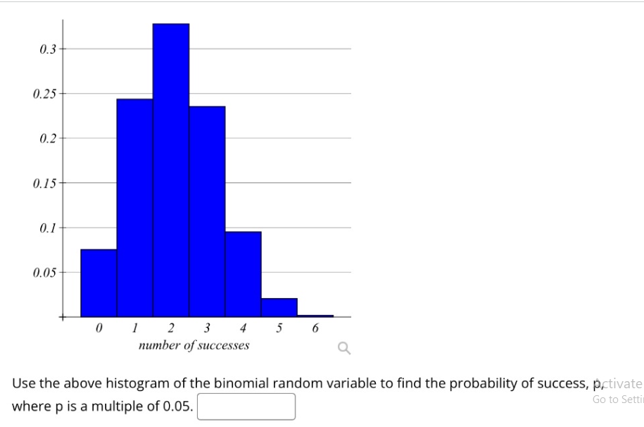 Use the above histogram of the binomial random | Chegg.com