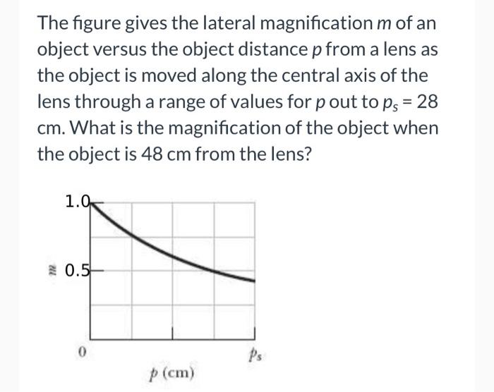 Solved The figure gives the lateral magnification m of an | Chegg.com