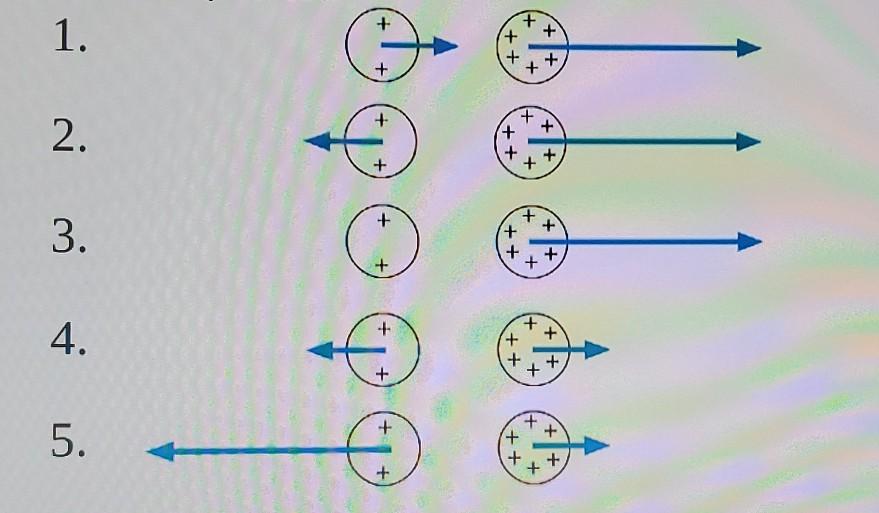 Solved The diagrams below show two uniformly charged | Chegg.com