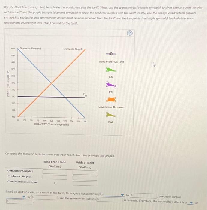 Solved Use the black line (plus symbol) to indicate the | Chegg.com