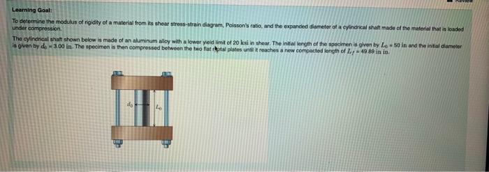 Solved Learning Goal: To determine the modulus of rigidity | Chegg.com