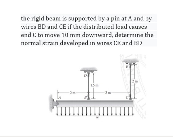 Solved the rigid beam is supported by a pin at A and by | Chegg.com