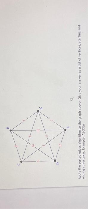 Solved Apply the sorted edges algorithm to the graph above. | Chegg.com
