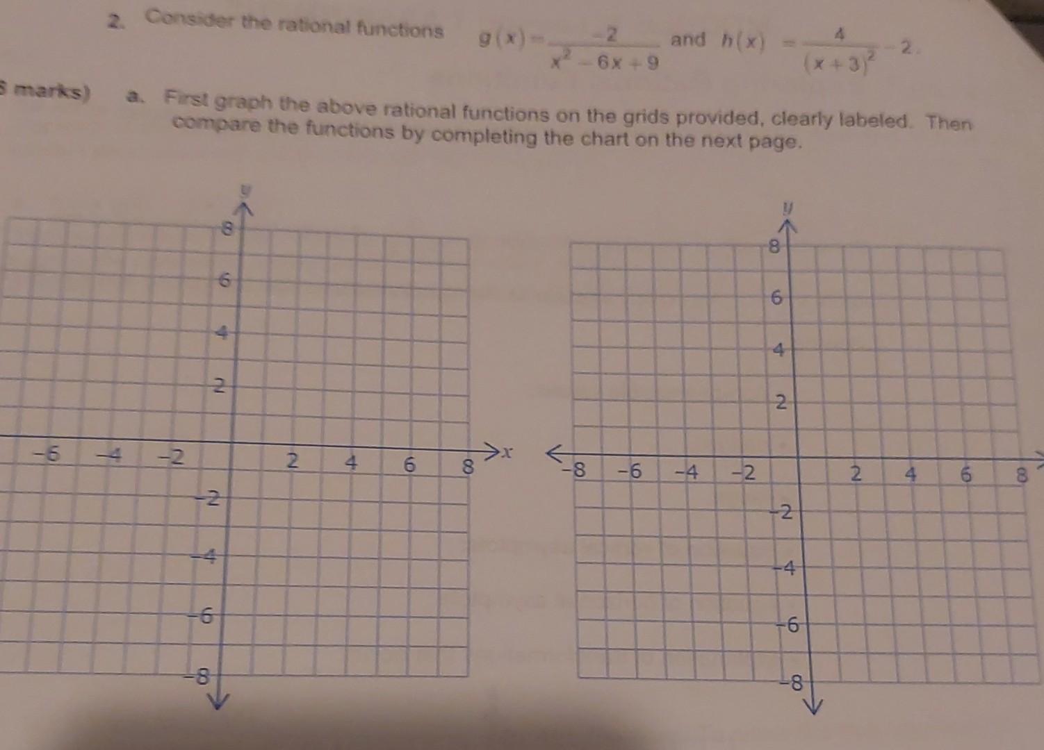 Solved Consider the rational functions g(x)=x2−6x+9−2 and | Chegg.com