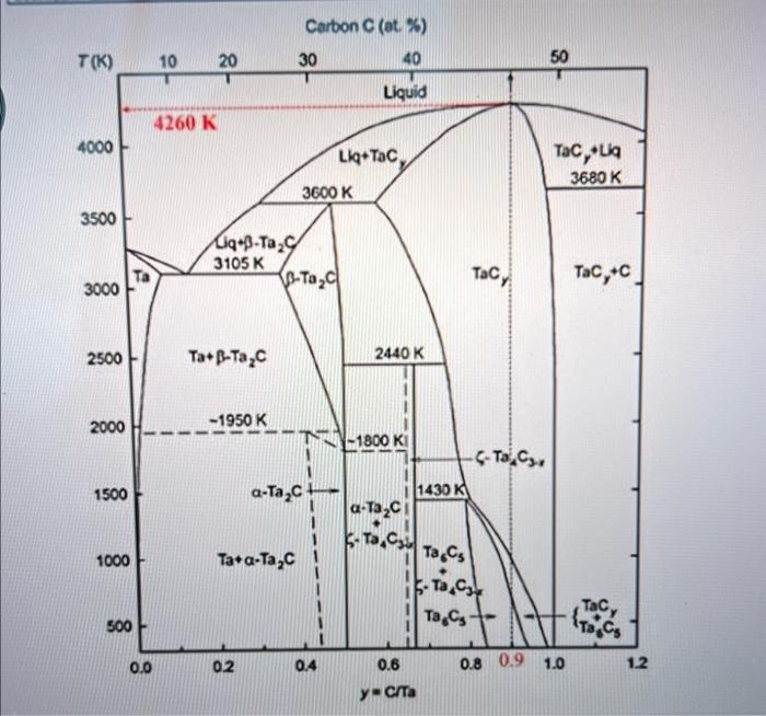 Solved 3. (30 points) Below in Figs. (a-c) are micrographs | Chegg.com