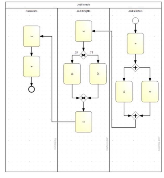 Solved What is the cycle time of this process? Assume all | Chegg.com