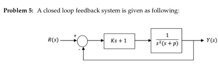 Solved Problem 5: A closed loop feedback system is given as | Chegg.com