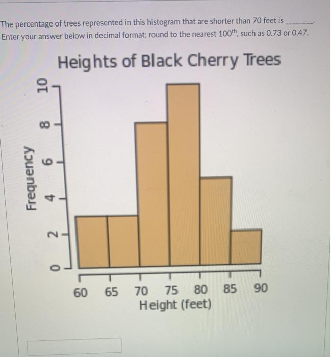 Solved The percentage of trees represented in this histogram | Chegg.com