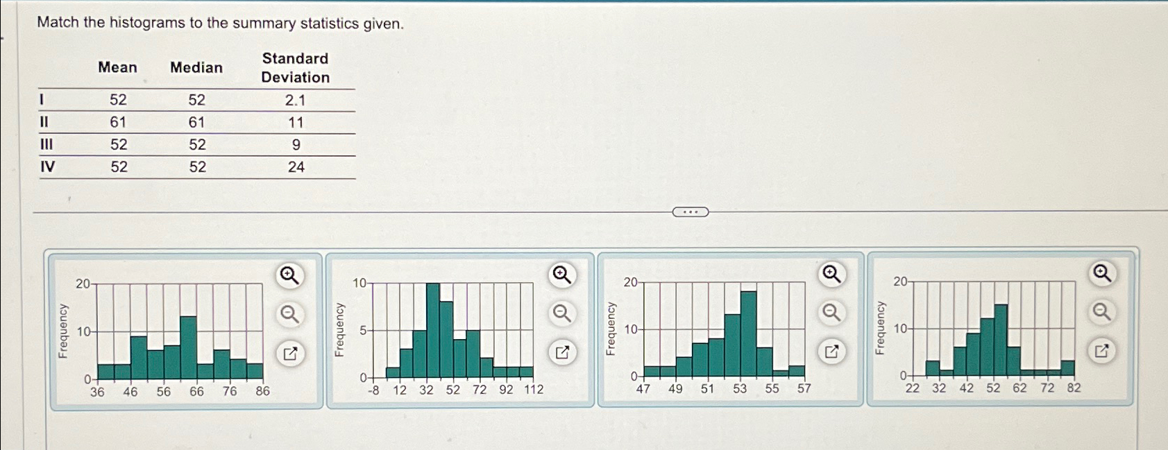 Match the histograms to the summary statistics | Chegg.com