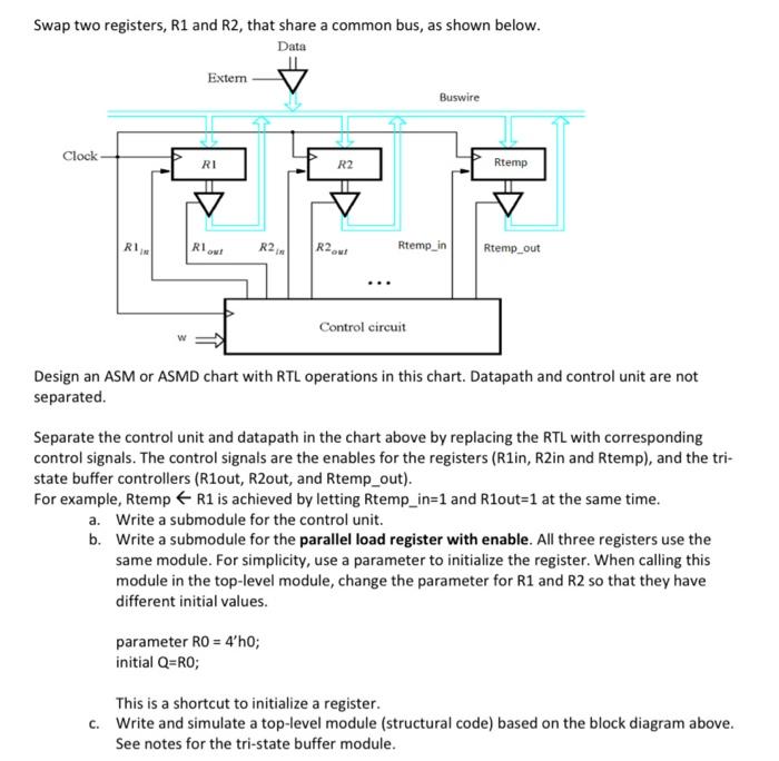 Swap two registers, R1 and R2, that share a common | Chegg.com