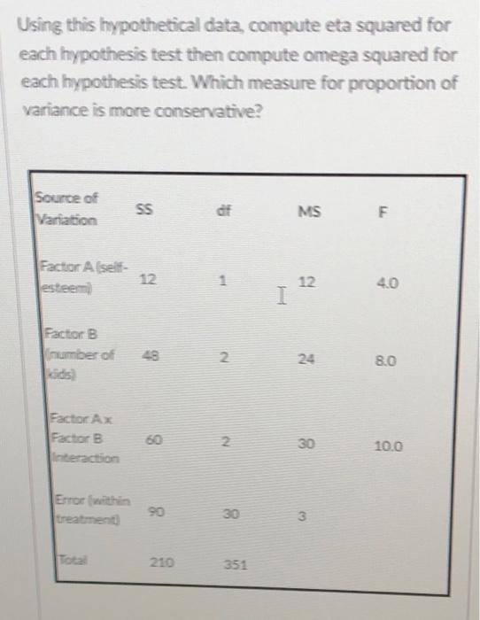 Solved Using this hypothetical data, compute eta squared for | Chegg.com