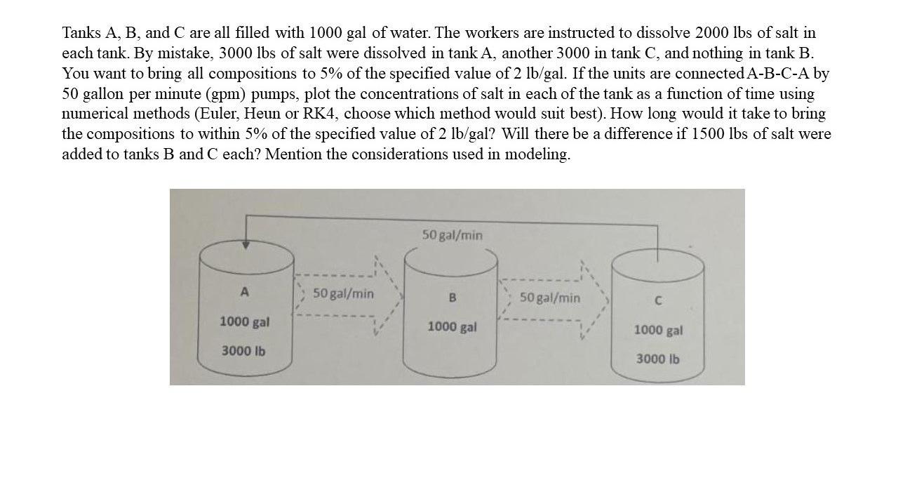 Solved Tanks A, B, and C are all filled with 1000gal of | Chegg.com