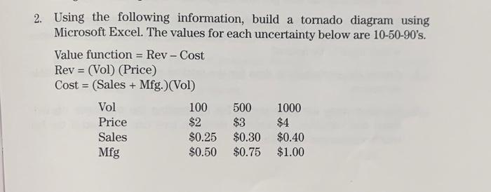 Solved 2. Using the following information, build a tornado | Chegg.com