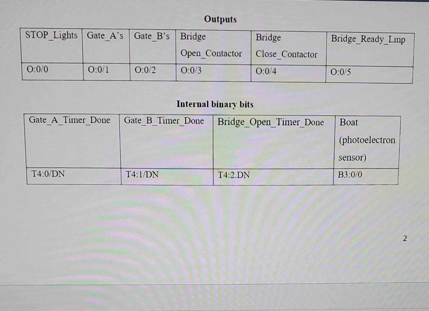 Solved 1. Micrologix 2. RSLogix Micro English Process | Chegg.com