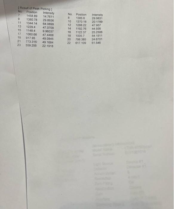 Solved Peak Find - Memory-3 ह0 [Result of Peak Picking] No | Chegg.com