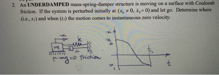 Solved 2. An UNDERDAMPED mass-spring-damper structure is | Chegg.com