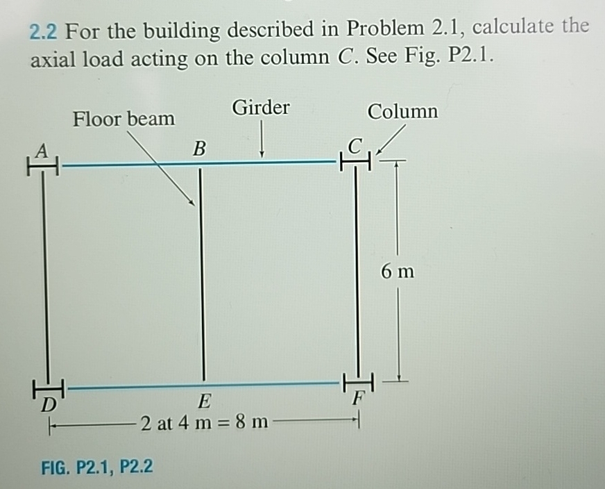 Solved 2.2 ﻿For the building described in Problem 2.1, | Chegg.com