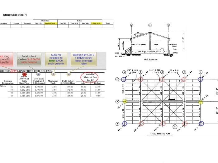 Solved Estimate quantity of manhours associated with | Chegg.com