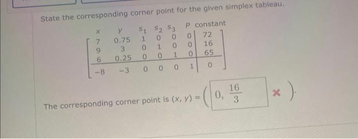 Solved State the corresponding corner point for the given | Chegg.com