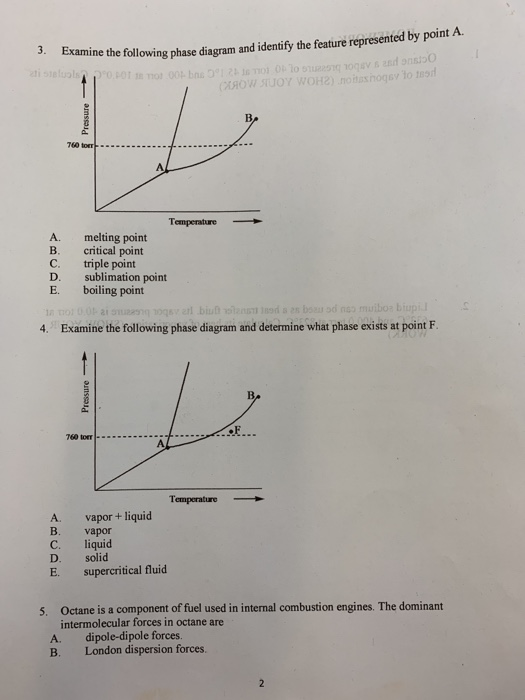 Solved: Examine The Following Phase Diagram And Identify T... | Chegg.com