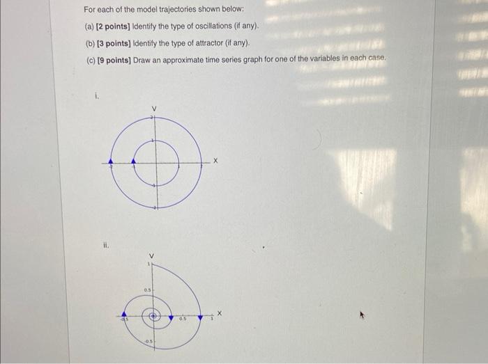 Solved For each of the model trajectories shown below: (a) | Chegg.com