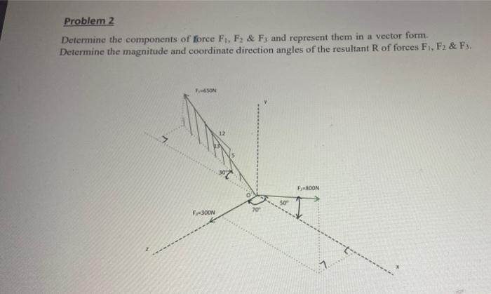 Solved Problem 2 Determine the components of force F. F, & | Chegg.com