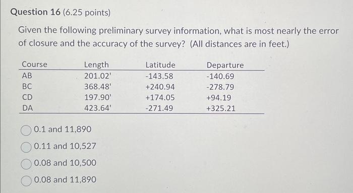 Solved Given the following preliminary survey information, | Chegg.com