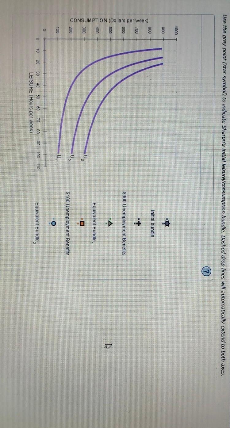 Solved 2. Utility maximization - Trading off labor and | Chegg.com