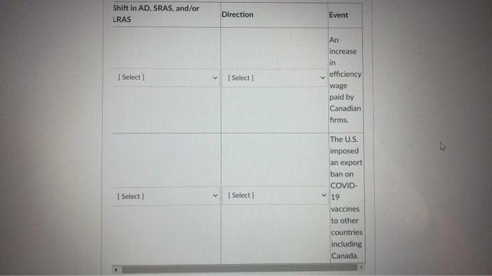 Solved Shift in AD, SRAS, and/or LRAS Direction Event Select | Chegg.com
