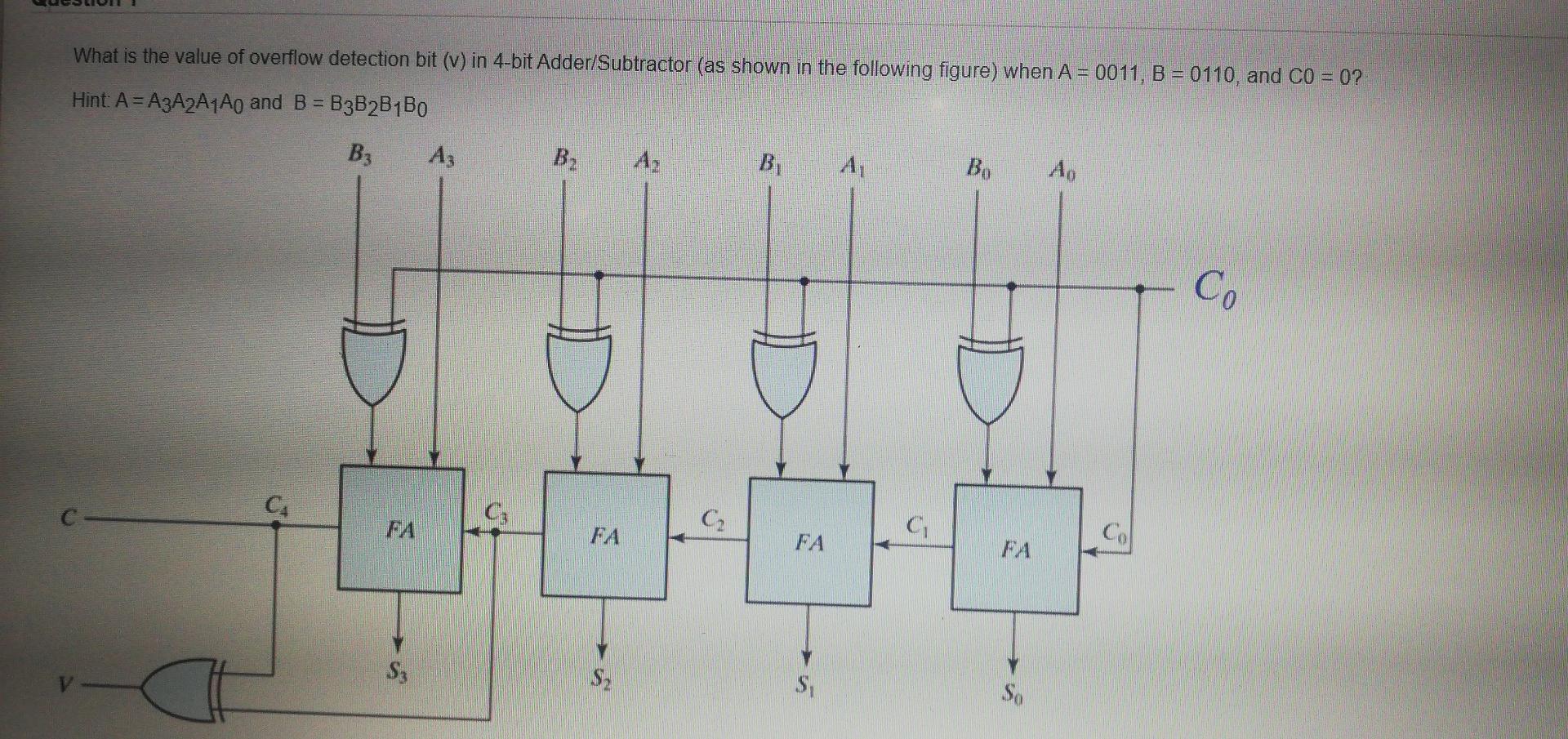Solved What is the value of overflow detection bit (v) in | Chegg.com