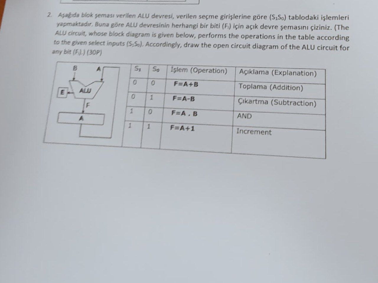 (TheALU circuit, whose block diagram is given below, | Chegg.com