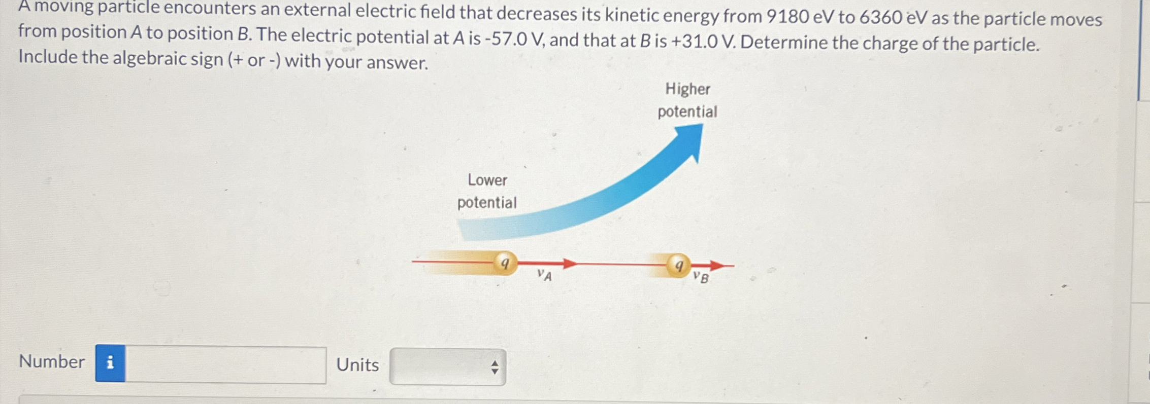 Solved A moving particle encounters an external electric | Chegg.com