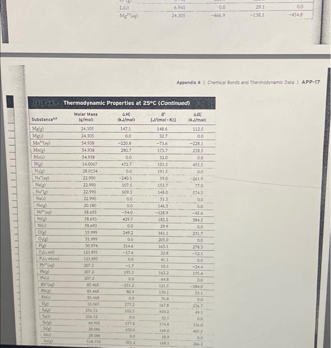 Solved stion 1 yet wered Using the "Thermodynamic Quantities | Chegg.com