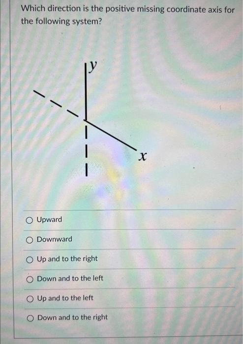 Solved Which direction is the positive missing coordinate | Chegg.com