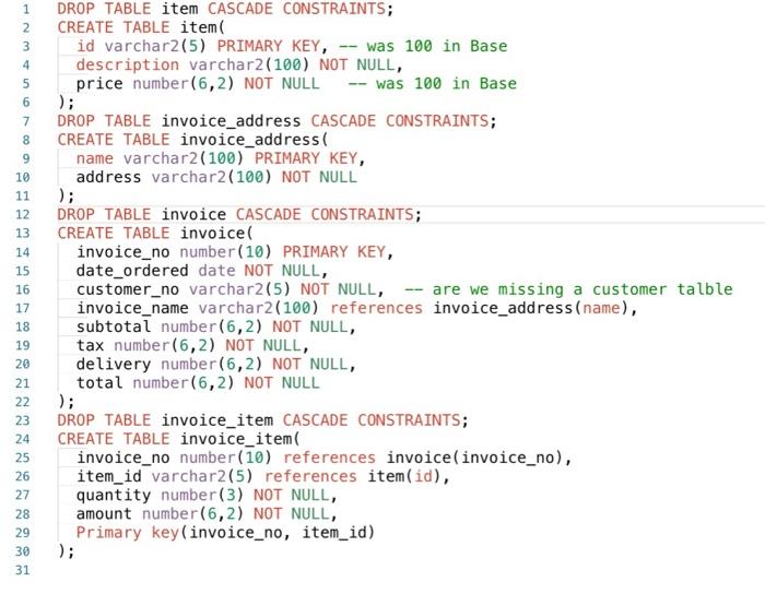 Solved SQL Select Statements.I have attached photos of the | Chegg.com