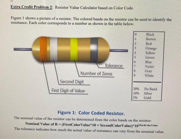 Solved Extra Credit Problem 2: Resistor Value Calculator | Chegg.com