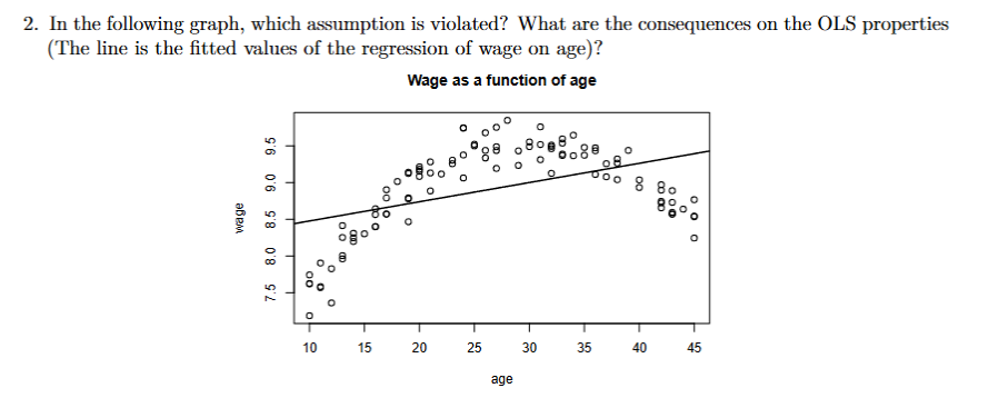 Solved 2. ﻿In the following graph, which assumption is | Chegg.com