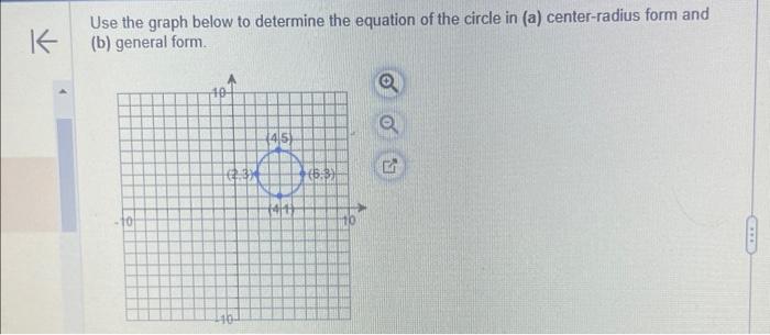 Solved Use the graph below to determine the equation of the | Chegg.com