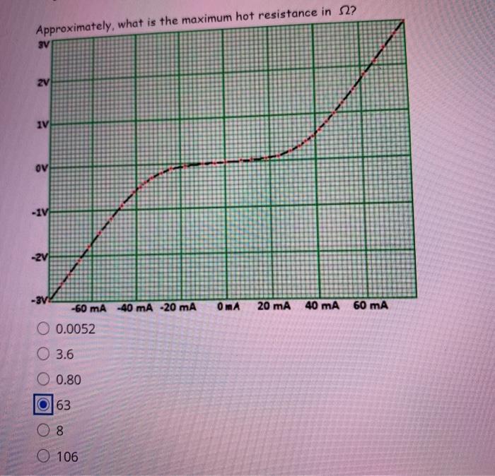 Solved Approximately (within 20%) what is the cold static | Chegg.com