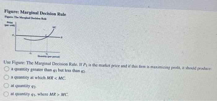 Solved Figure: Marginal Decision Rule Figure: The Marginal | Chegg.com