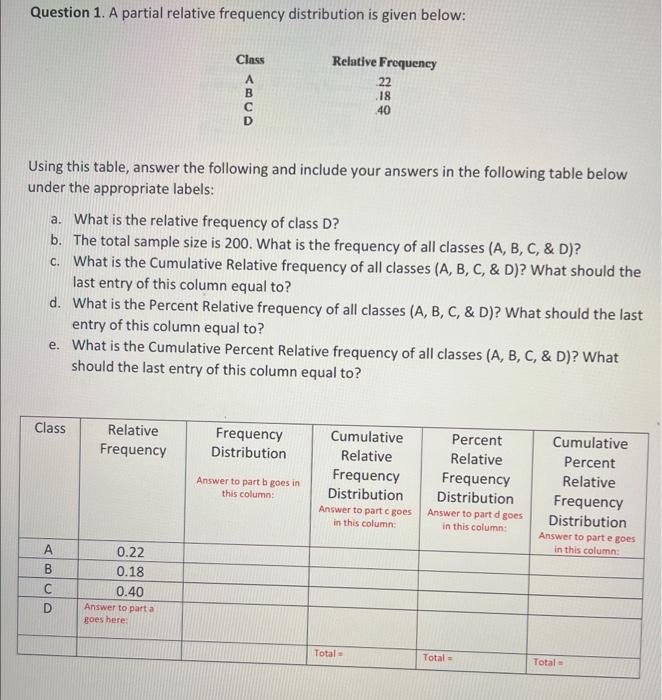 Solved Question 1. A partial relative frequency distribution | Chegg.com
