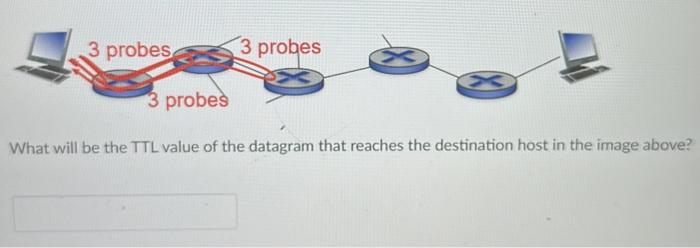 Solved What will be the TTL value of the datagram that | Chegg.com