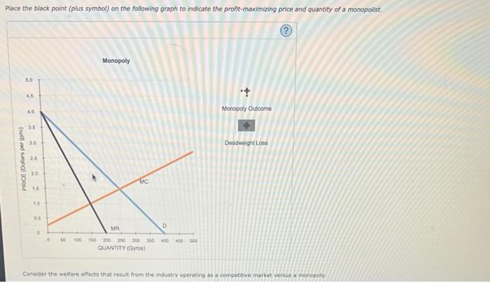 Solved 5. Monopoly outcome versus competition outcome | Chegg.com