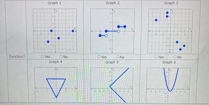 Solved Graph 1 Graph 2 Graph 3 Function? Yes O No Yes ONo | Chegg.com